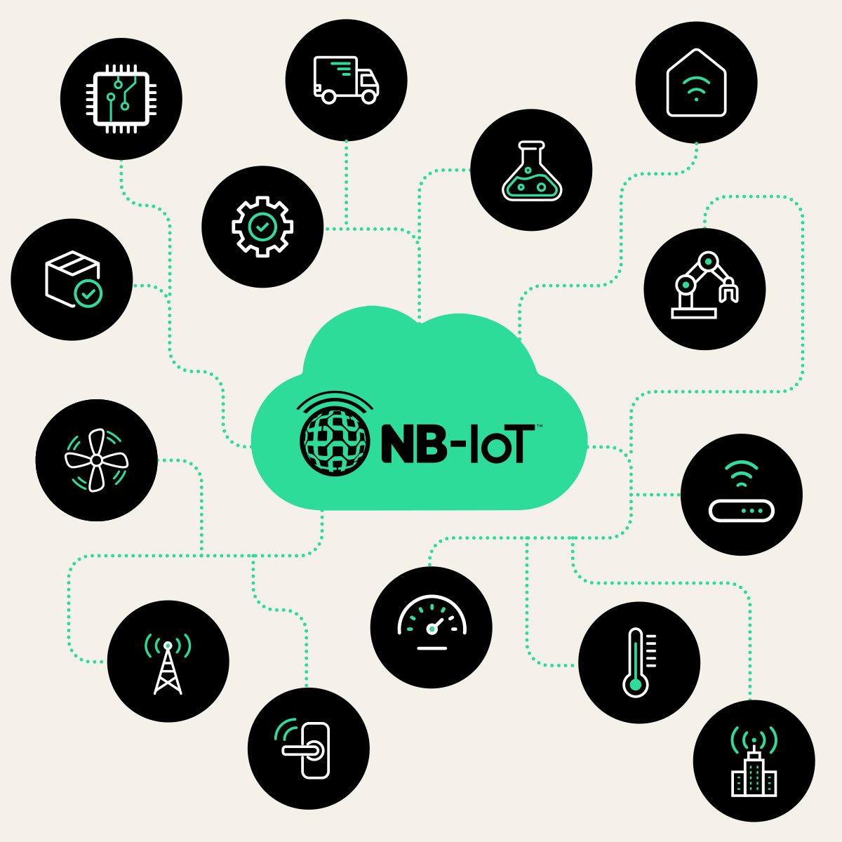 NB-IoT: Reliable, power-efficient IoT for challenging locations