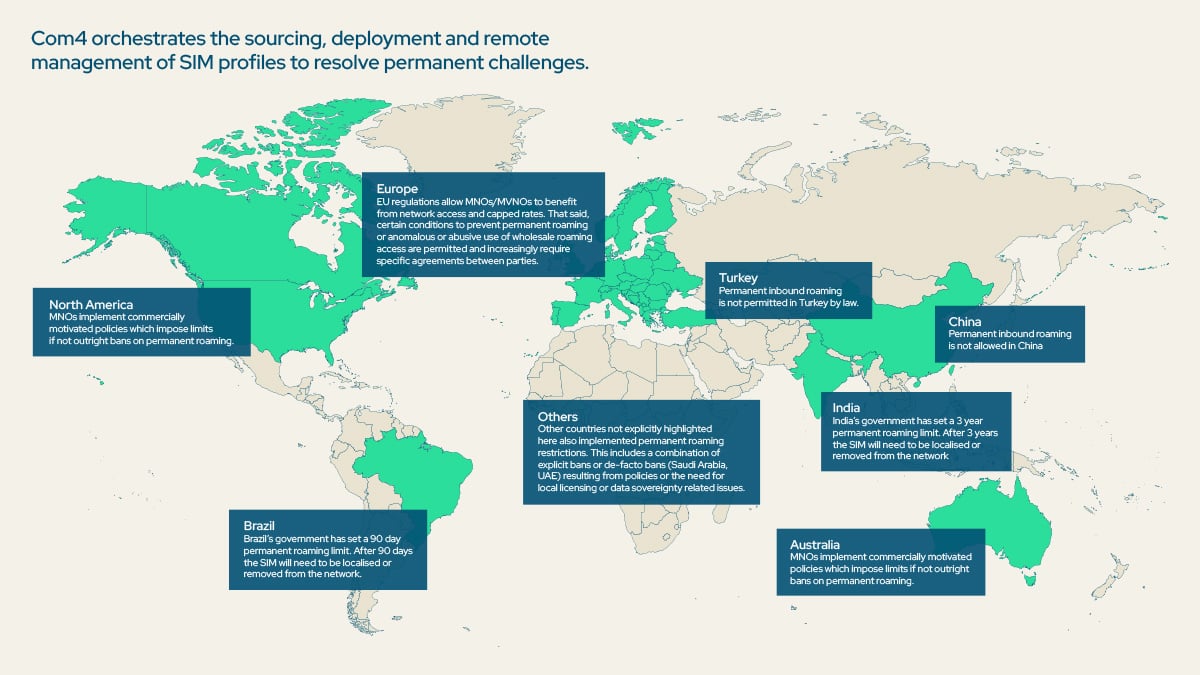 Overcoming Permanent Roaming Challenges in IoT Connectivity Solutions