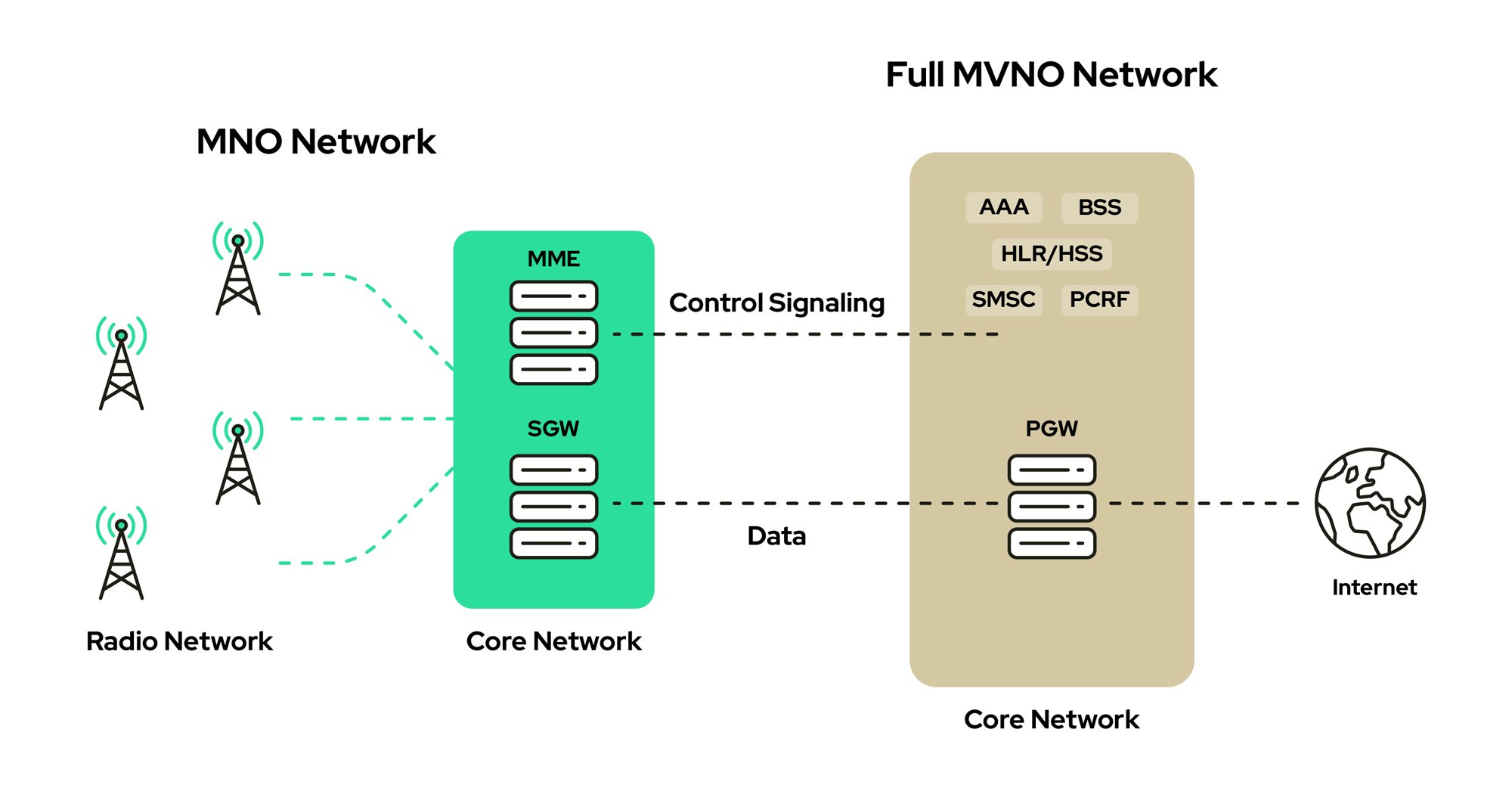 Why a Strong Core Network Powers IoT Connectivity