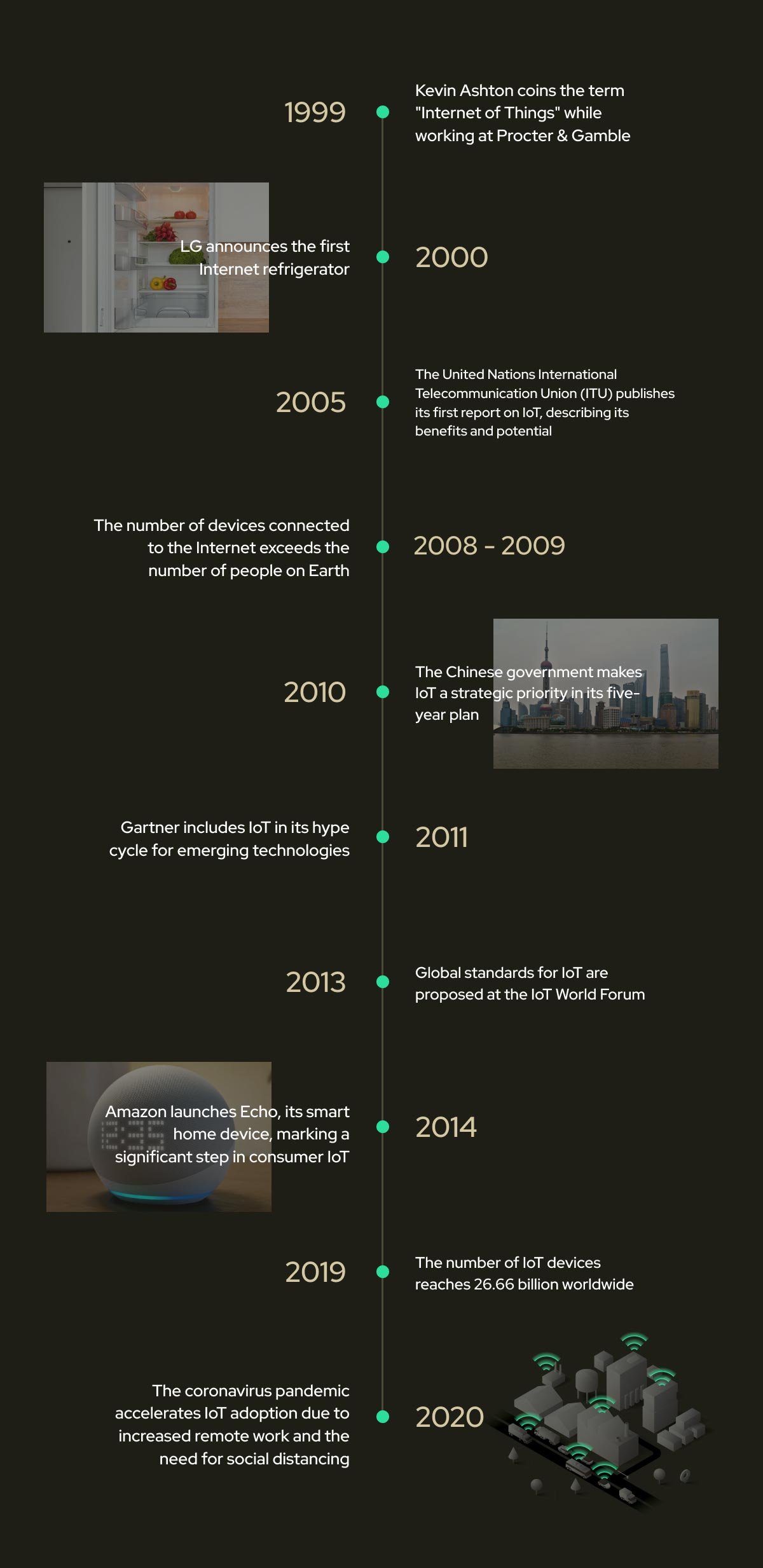 Choosing the Right IoT Connectivity for Your Business
