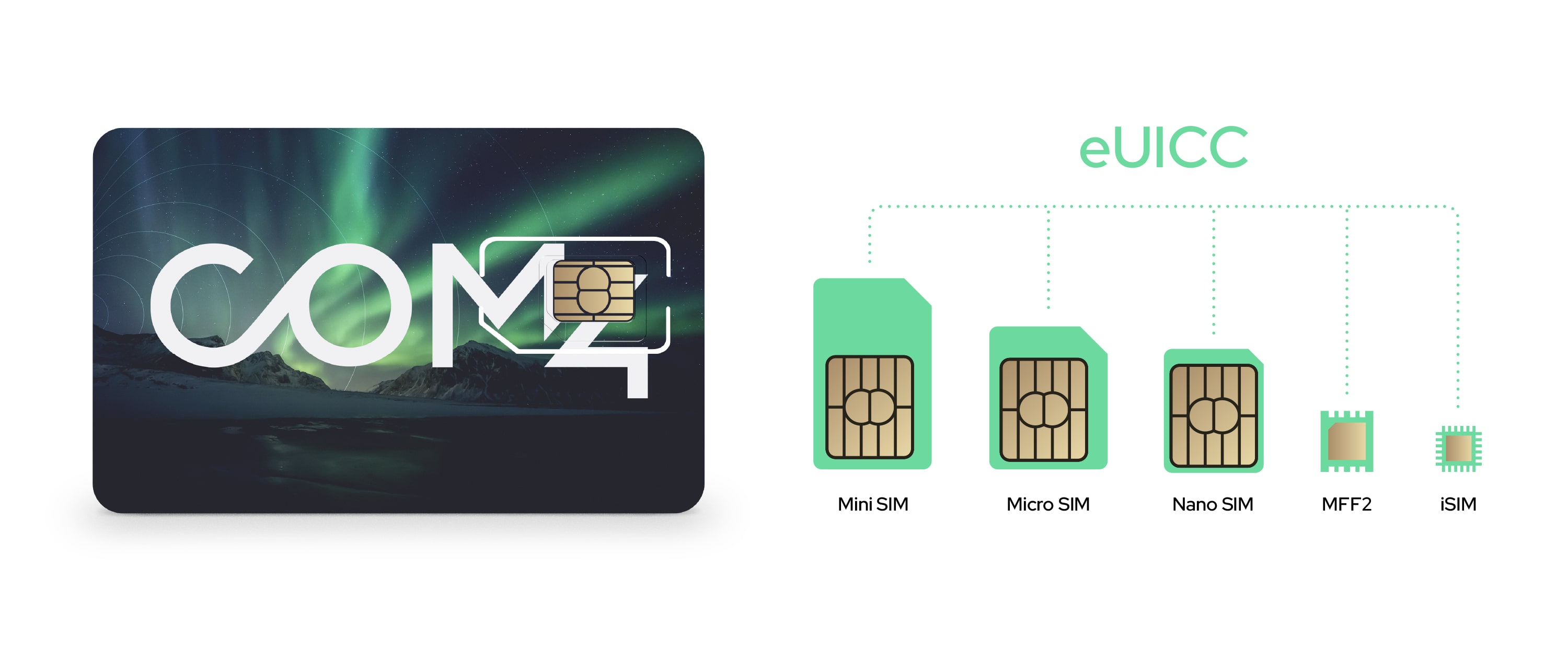Futureproof your IoT solutions with the eUICC technology