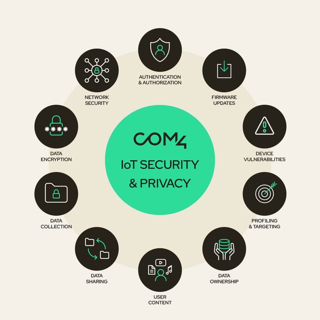 How to Identify IoT Security and Privacy Strengths and Weaknesses